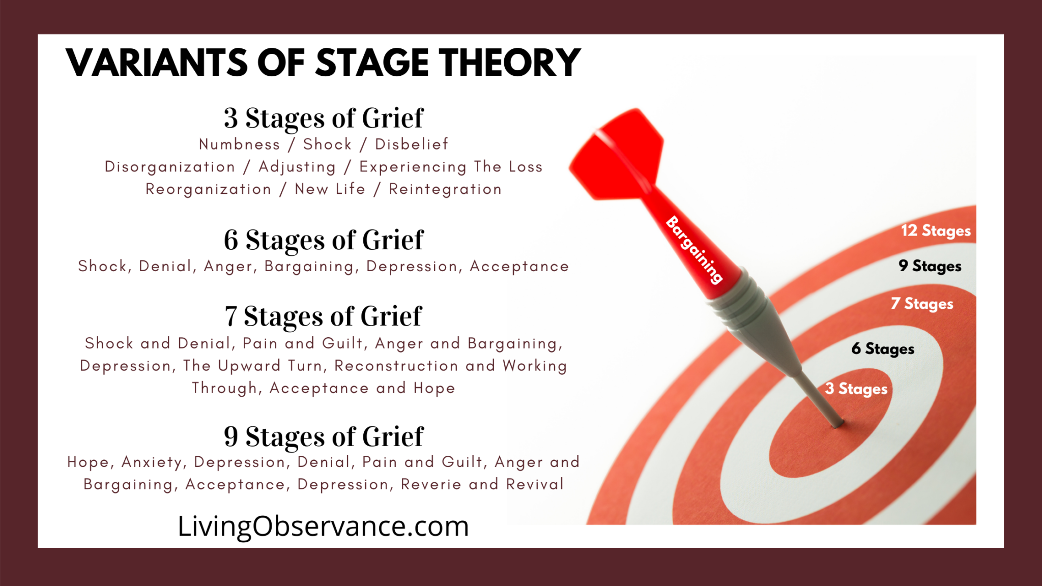 The Stages of Grief - Living Observance